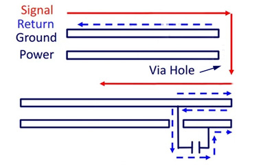Common PCB Stackups for a Four-Layer Board