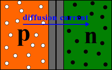 The Physical Operation of Light-Sensitive pn Junctions