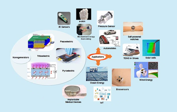 The Future’s in the Friction: How “TENGs” Show Promise in Self-powered ...