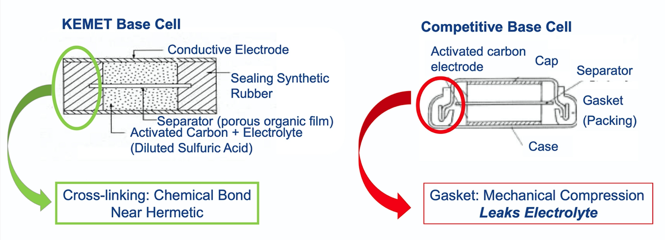Choosing the Right Supercapacitor for your Application