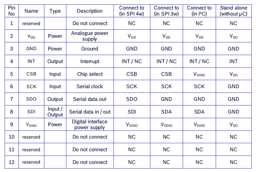 BMA150 Acceleration Sensor: Pinout, Features and Specification Ann