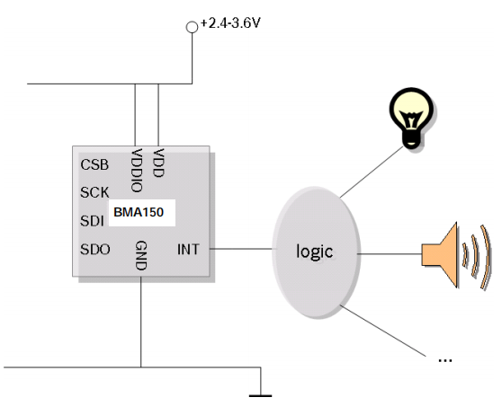 BMA150 Acceleration Sensor: Pinout, Features and Specification Ann