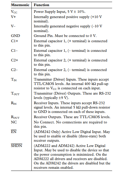 ADM242ANZ Receiver： Pinout, Specification, and Datasheet