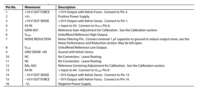 AD688BQ Voltage reference IC:Pinout, Specification, Datasheet