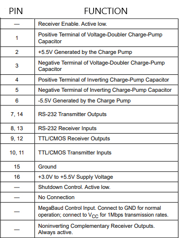MAX3232ESE+ transceiver：Pinout, Specification, Datasheet