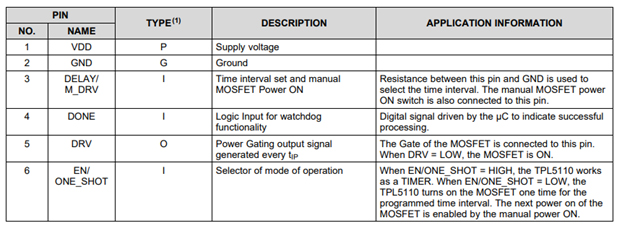 TPL5110DDCT Programmable Timer: Pinout, Layout, Datasheet