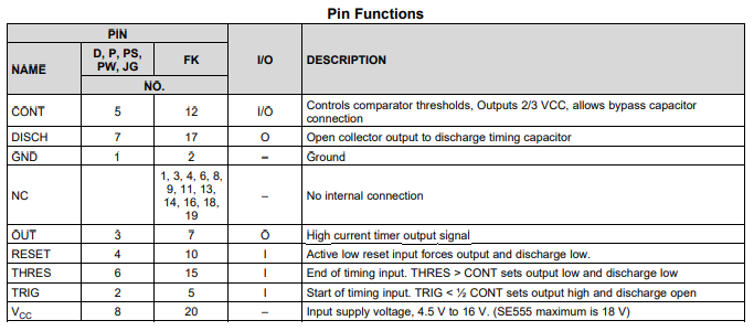 NE555P Timer/Oscillator 100KHZ 8-DIP: Datasheet, Pinout, Equivalents ...