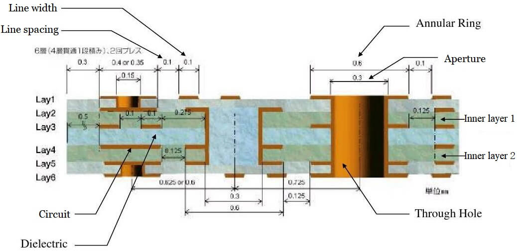 What is a Printed Circuit Board?
