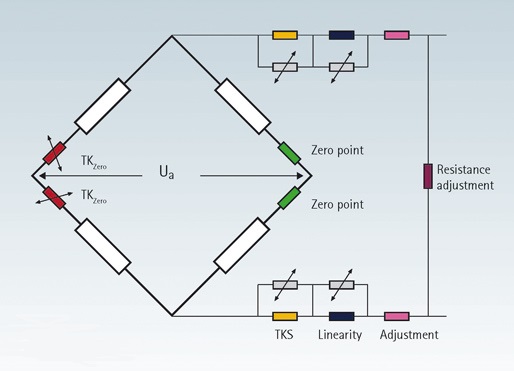 What is a Force Sensor?