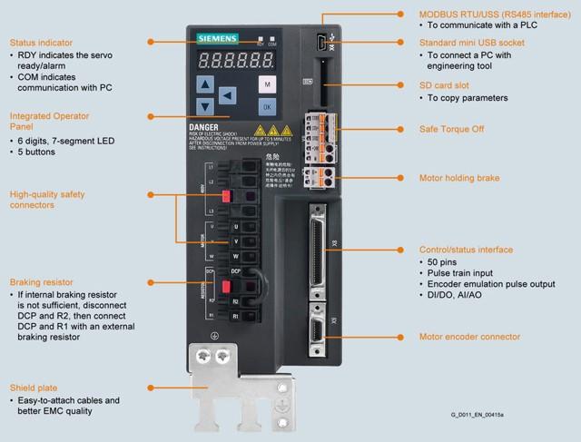 What is a Servo Drive?