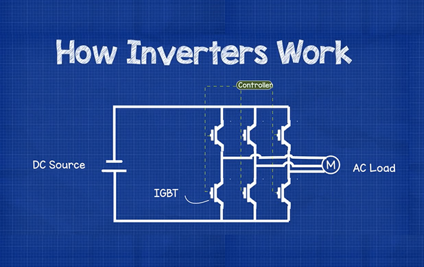 How does an Inverter Work?