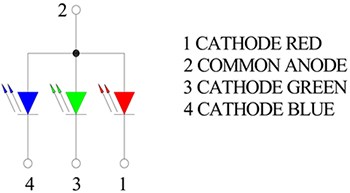 RGB LED: Circuit, Difference and Application