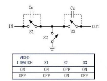 Analog Switch: Types and Application