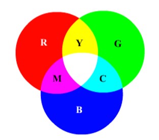 RGB LED: Circuit, Difference and Application