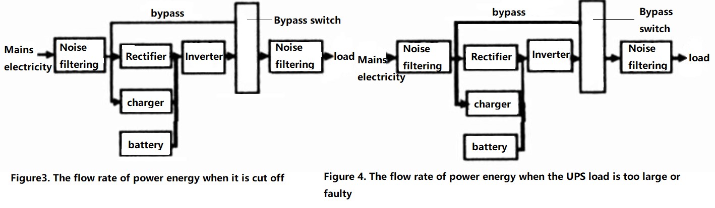 What is Uninterruptible Power Supply (UPS)?