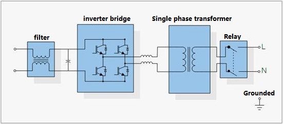 How does an Inverter Work?