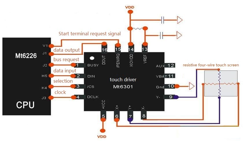 Working and Types of Touch Screen