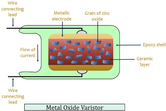 Metal Oxide Varistor (MOV) Overview: Working and Application