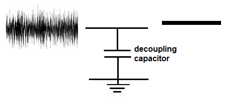 Decoupling Capacitors and Bypass Capacitors Overview: Working ...