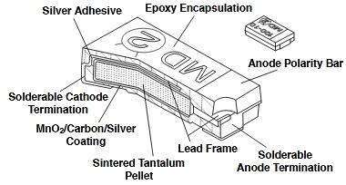 Capacitor Basics: Capacitor Types