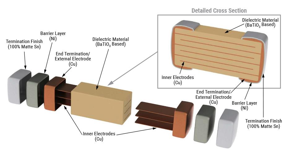 Capacitor Basics: Capacitor Types