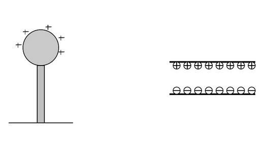 How to Discharge a Capacitor?