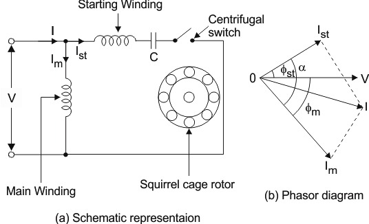 How to Test a Start Capacitor?