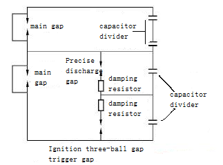 Application of Series Compensation Capacitor in EHV Transmission System