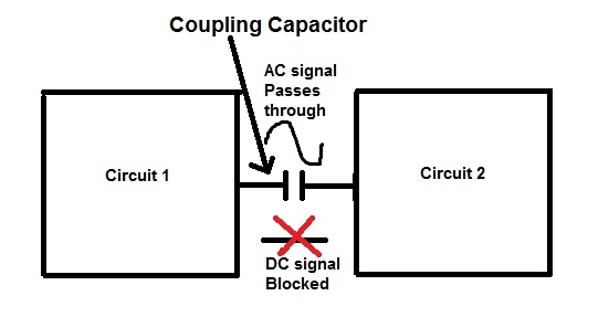Working Principle and Function of Capacitor