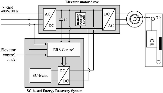 What is a Supercapacitor?