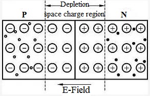 How is PN Junction Formed? Basics and Examples