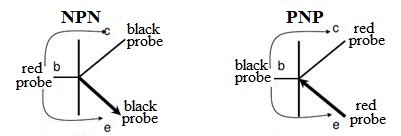 How is PN Junction Formed? Basics and Examples