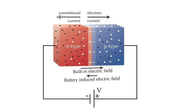 How is PN Junction Formed? Basics and Examples