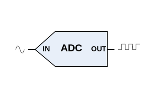 Analog to Digital Converter IC Basic Overview