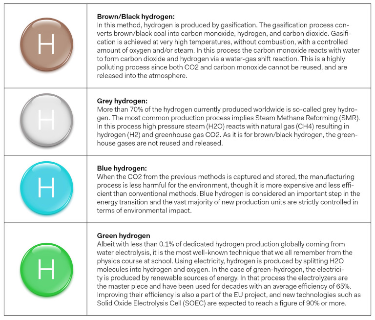 European Green Deal: Green Hydrogen Becomes a Reality
