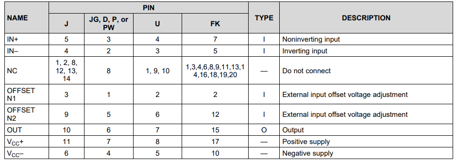 UA741CP Operational Amplifier: Pinout, Specification, and Datasheet