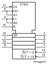 74HC193 Counter: Specification, Pinout and Datasheet PDF