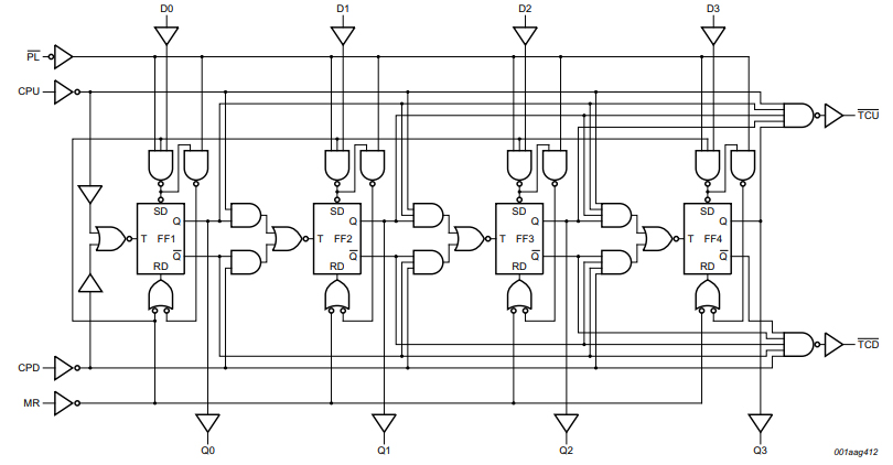 74HC193 Counter: Specification, Pinout and Datasheet PDF
