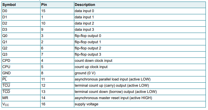 74HC193 Counter: Specification, Pinout and Datasheet PDF