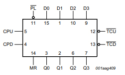 74HC193 Counter: Specification, Pinout and Datasheet PDF