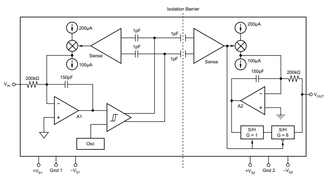 ISO124 Isolation Amplifiers:Pinout, Price and Datasheet PDF