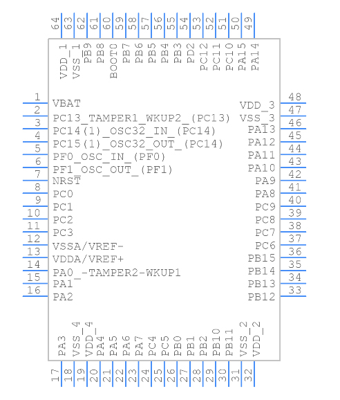 STM32F302R8T6 Microcontroller: Pinout, Datasheet, and Specification