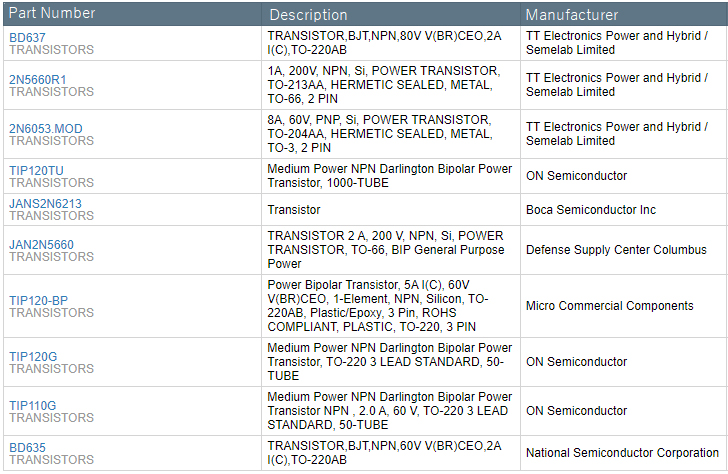 TIP120 NPN Transistor: Pinout, Datasheet, and Schematic Diagram