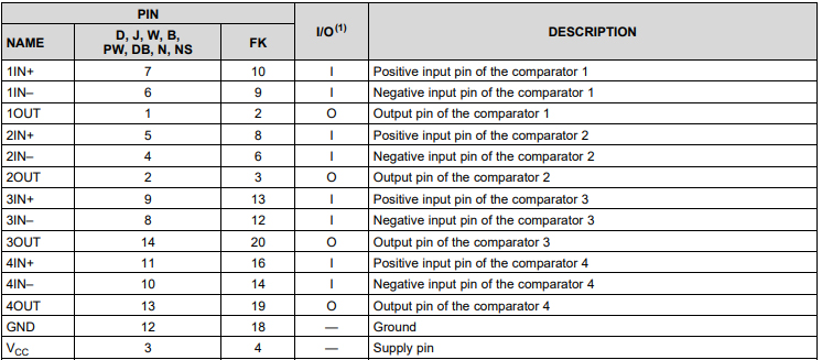 LM339N Comparator: Pinout, Datasheet, and Functional Block Diagram