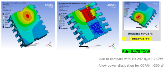 Wide-Bandgap Semiconductors for EVs – Panel