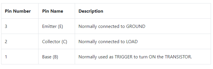 TIP31C Power Transistor: Pinout, Datasheet, and Specification