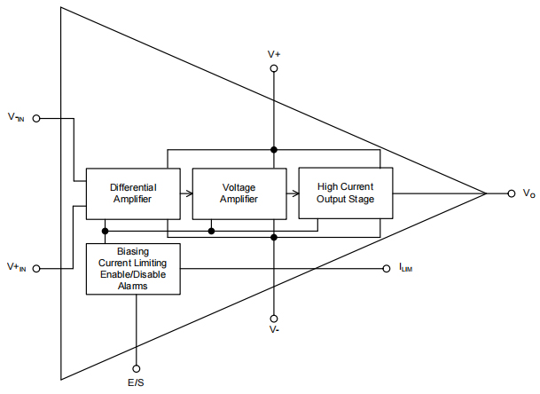 OPA548 Operational Amplifiers: Pinout, Application and Datasheet PDF