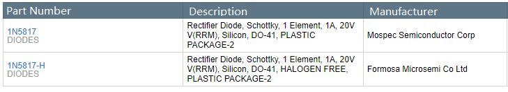 1N5817 Schottky Diode: Pinout, Datasheet, and Alternatives