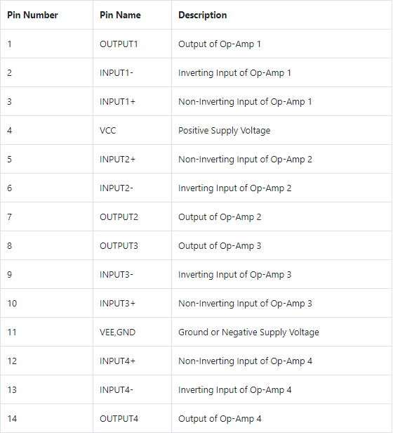 LM324N Operational Amplifiers: Pinout, Datasheet and Features