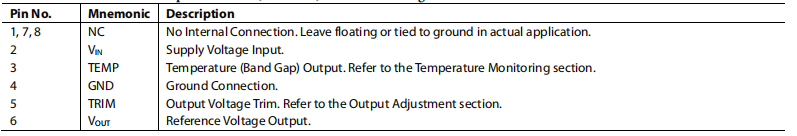 REF02 Voltage References: Circuit, Pinout, and Datasheet